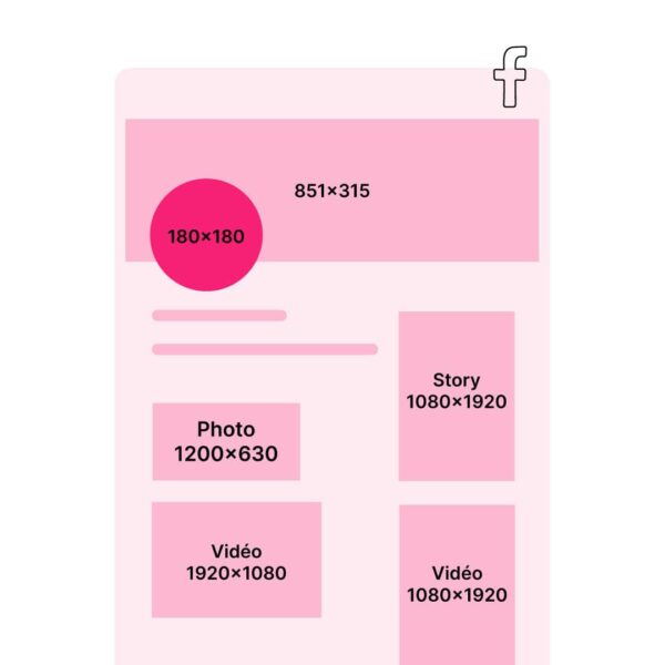 Guide réseaux sociaux : les formats 2023 - Mamy Cocotte